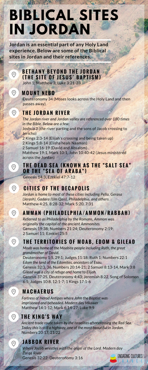 What Biblical Sites are in Jordan? – Engaging Cultures Travel